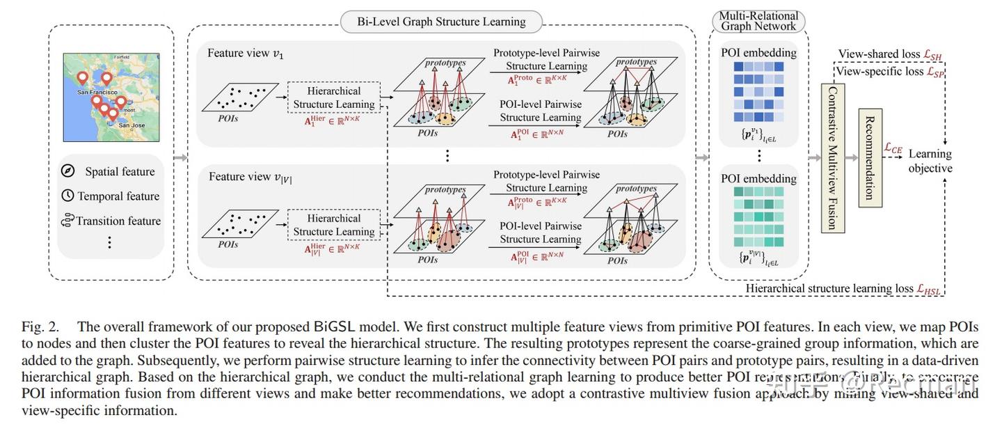 2024TKDE-Bi-Level Graph Structure Learning for Next POI Recommendation - 知乎