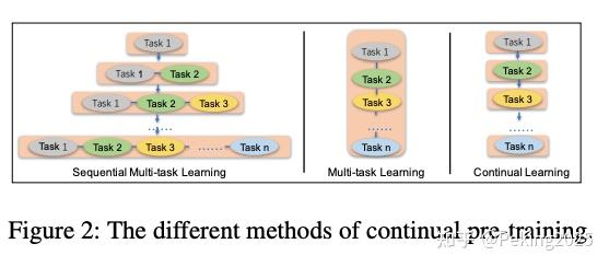 百度文心模型ERNIE 2.0: A Continual Pre-Training Framework for Language Understanding论文笔记 - 知乎