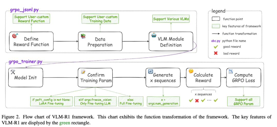 等到了！VLM-R1完整细节首度公开：RL的一小步，视觉语言模型推理的一大步 - 知乎