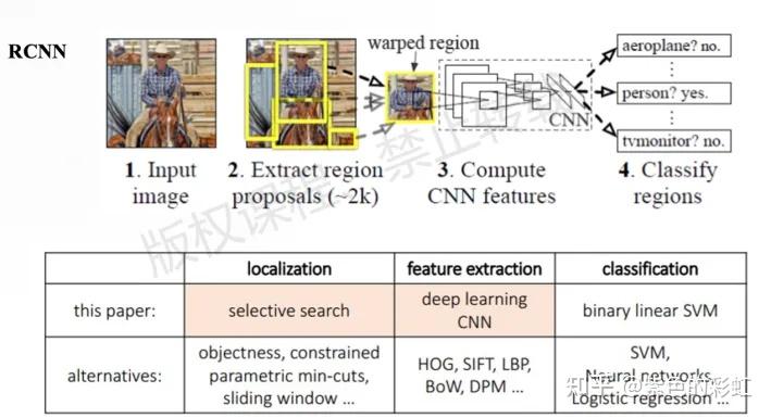 【深度学习】遥感影像目标检测：从CNN（Faster-RCNN）到Transformer（DETR） - 知乎