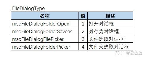 VBA学习笔记34-2:Excel对话框（FileDialog） - 知乎