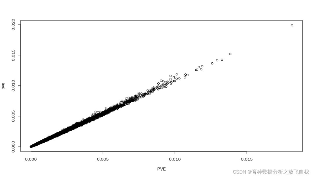 GWAS软件：GAPIT+GEMMA+GCTA如何计算PVE？ - 知乎