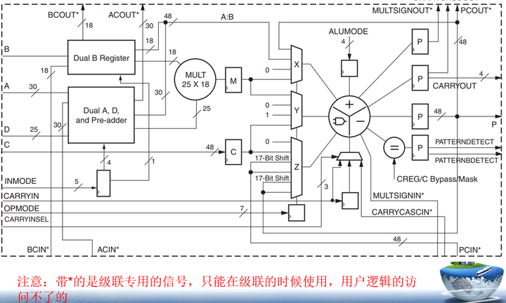 Xilinx DSP48E1仿真 - 知乎
