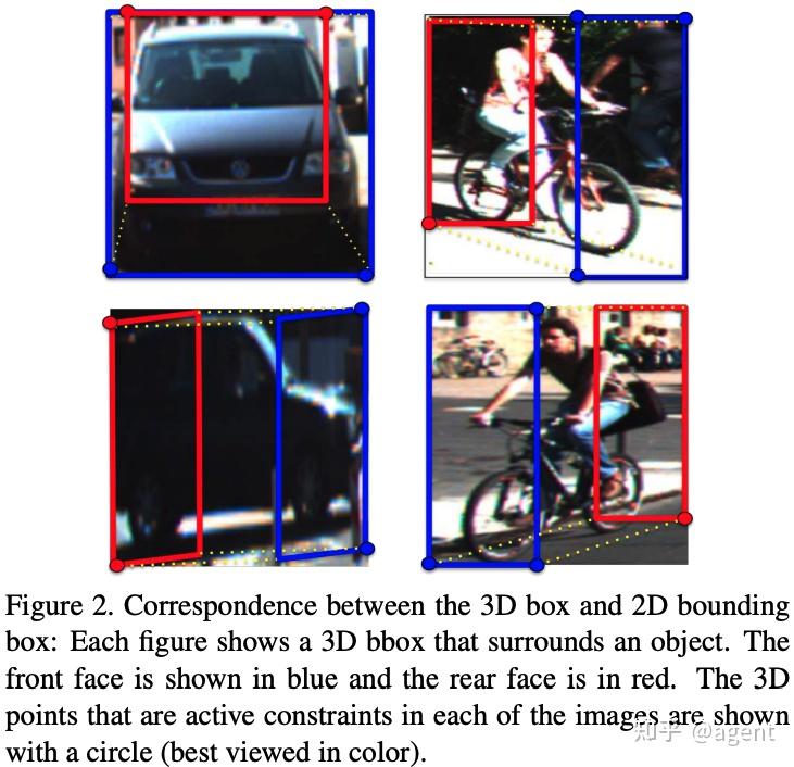 [CVPR 2017] 3D Bounding Box Estimation Using Deep Learning and Geometry (Deep3DBox) 论文详解 - 知乎