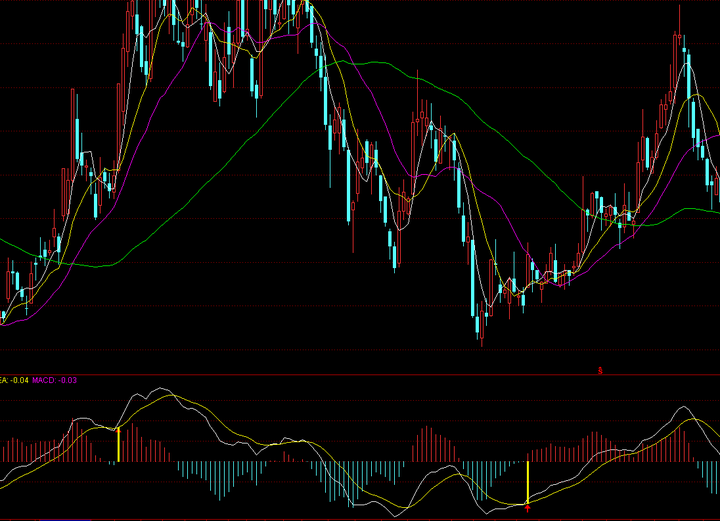 MACD与KDJ合二为一指标公式怎么编写？ - 知乎