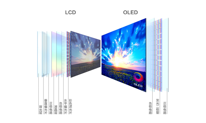 oled显示器和mini led显示器到底选哪个好？ - 知乎
