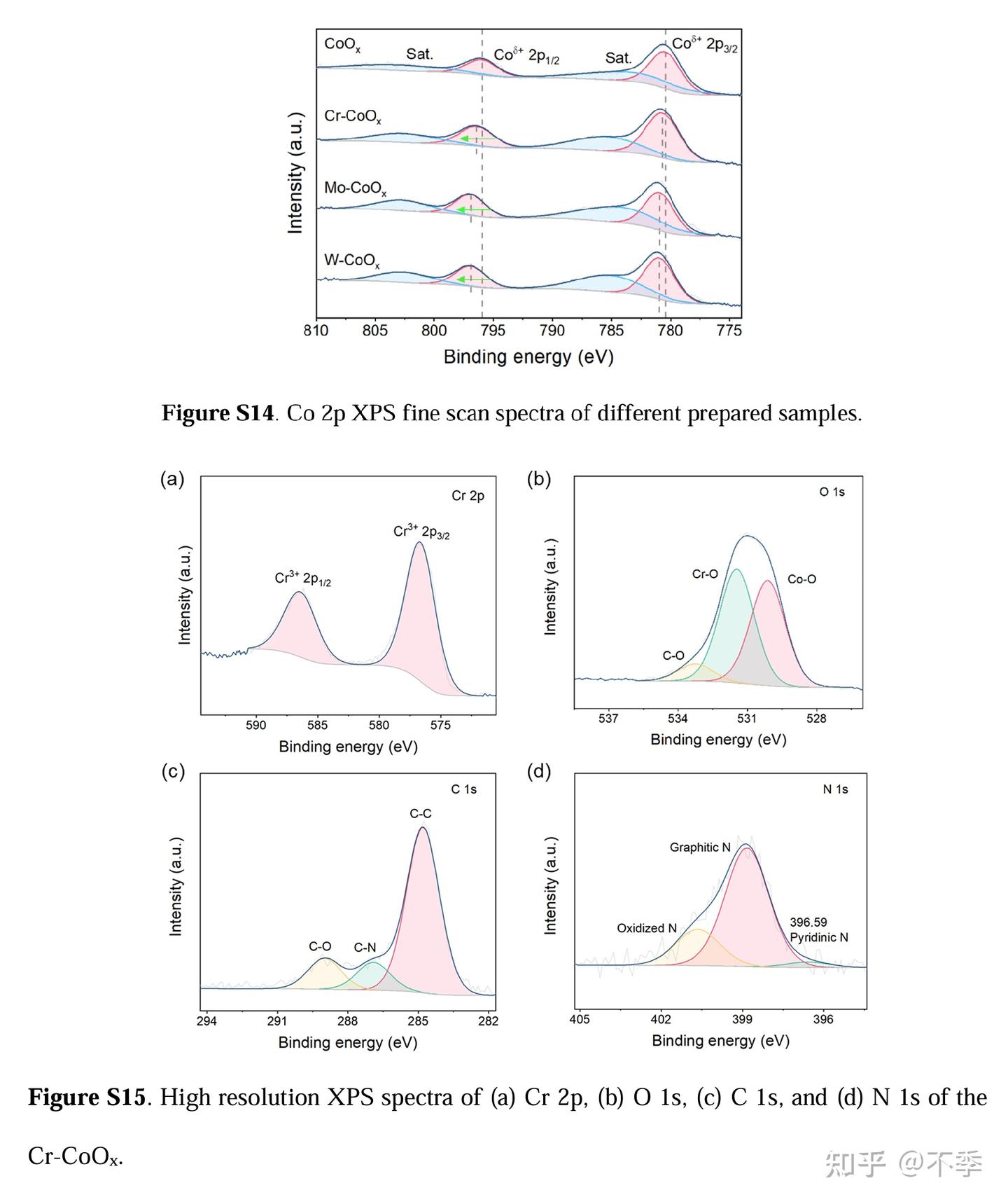 【每月(随机)文献阅读】25年四月上EES：动态催化剂界面氢键调控用于硝酸盐电还原制氨 - 知乎