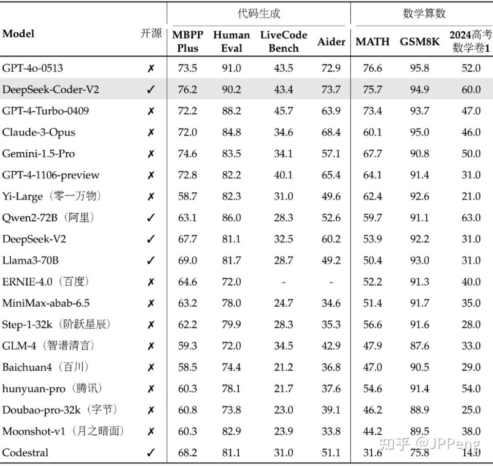 开源模型Text2SQL对比整理 - 知乎