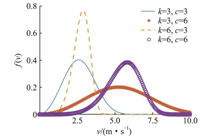 基于 LHS 、 BR 与K-means的风电出力场景分析研究（Matlab代码实现） - 知乎