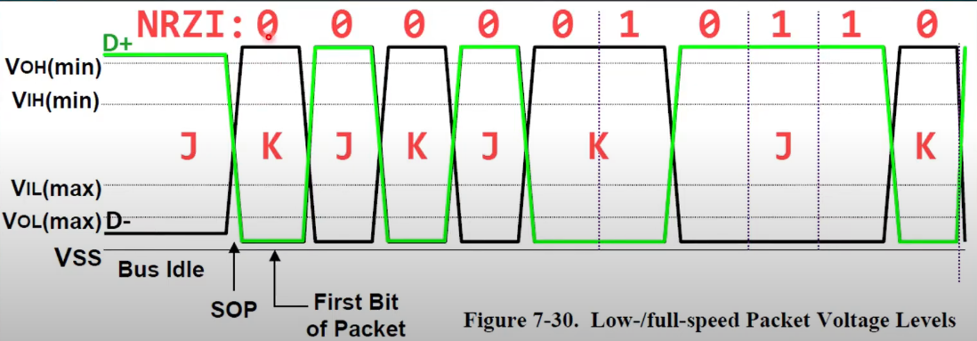 学USB，你真的不要错过这篇入门笔记 - 知乎