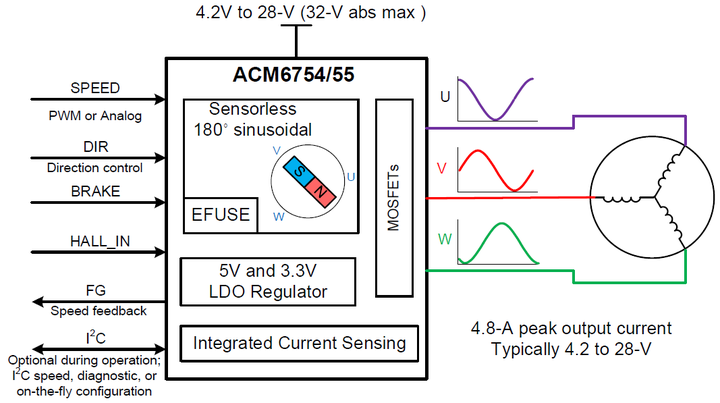 什么是BLDC电机？BLDC电机有什么优缺点？ - 知乎