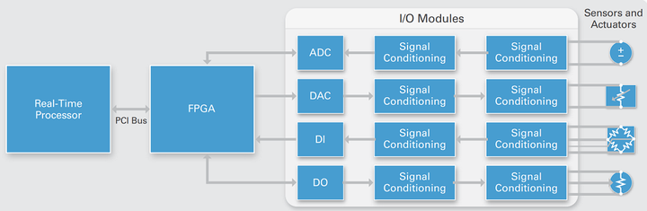 LabVIEWCompactRIO 开发指南1 - 知乎