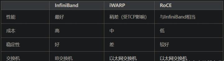 RoCE、IB和TCP等网络的基本知识及差异对比 - 知乎