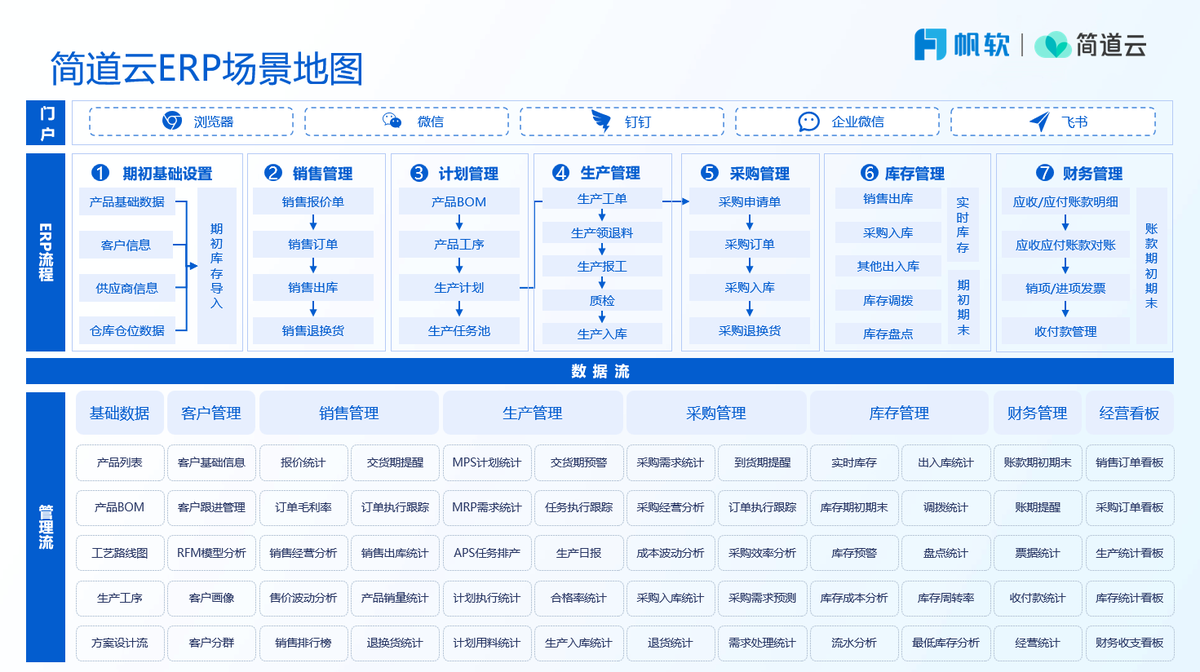 MES是什么？MES是什么？MES的作用有什么？ - 知乎