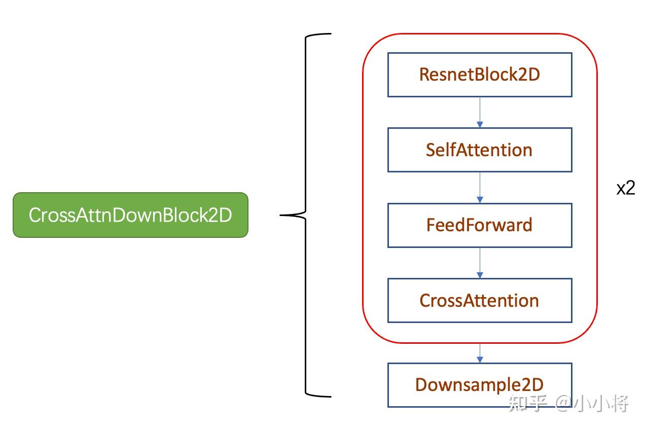 Stable Diffusion 的技术原理是什么？ - 知乎