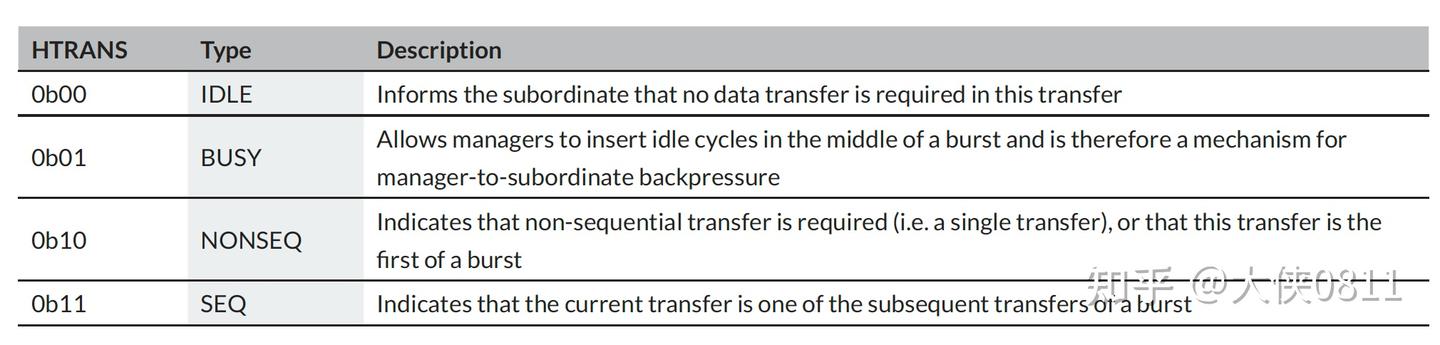 深入浅出AMBA总线体系（一）AHB-Lite - 知乎