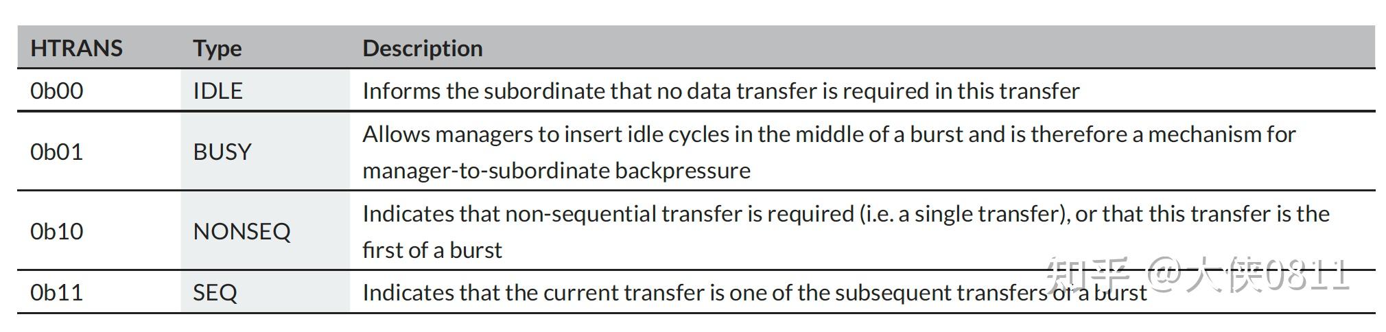 深入浅出AMBA总线体系（一）AHB-Lite - 知乎