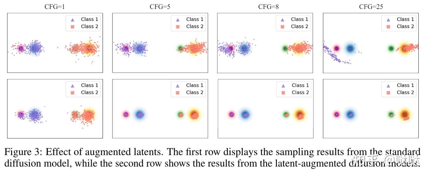 Kaleido Diffusion: Improving Conditional Diffusion Models with ...