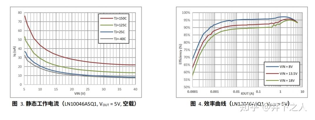 LN10X46Q1车规级、低EMI、LQFN封装的6A降压转换器 - 知乎