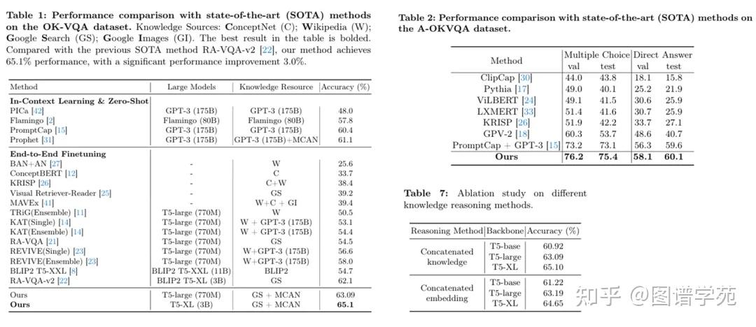 论文导读 | knowledge-based VQA - 知乎