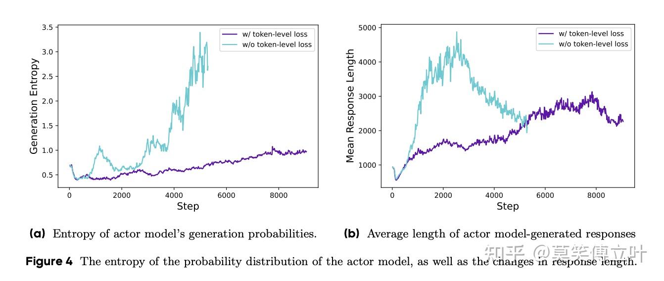 DAPO：字节完整开源全部复现RL细节 - 知乎