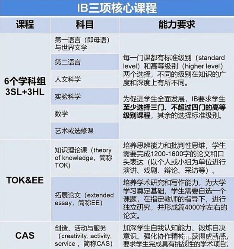 一文带你整明白IB！ - 知乎