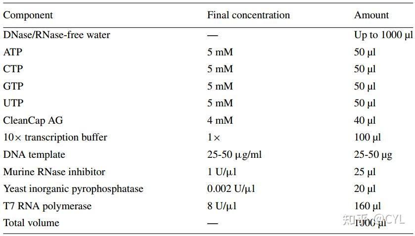 【文献翻译】通过体外转录用共转录CleanCap类似物合成Cap1信使RNA - 知乎