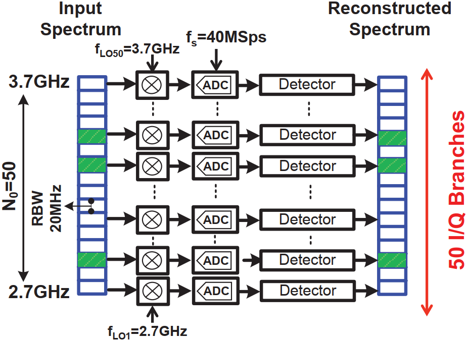 如何理解压缩感知(compressive sensing)？ - 知乎