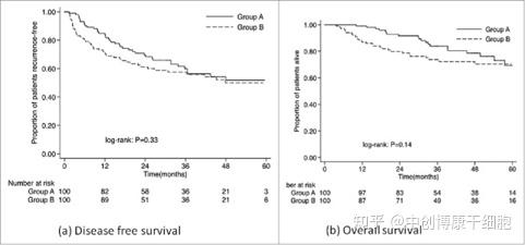 CIK细胞治疗：72小时内到达肿瘤部位，提高五年生存率 - 知乎