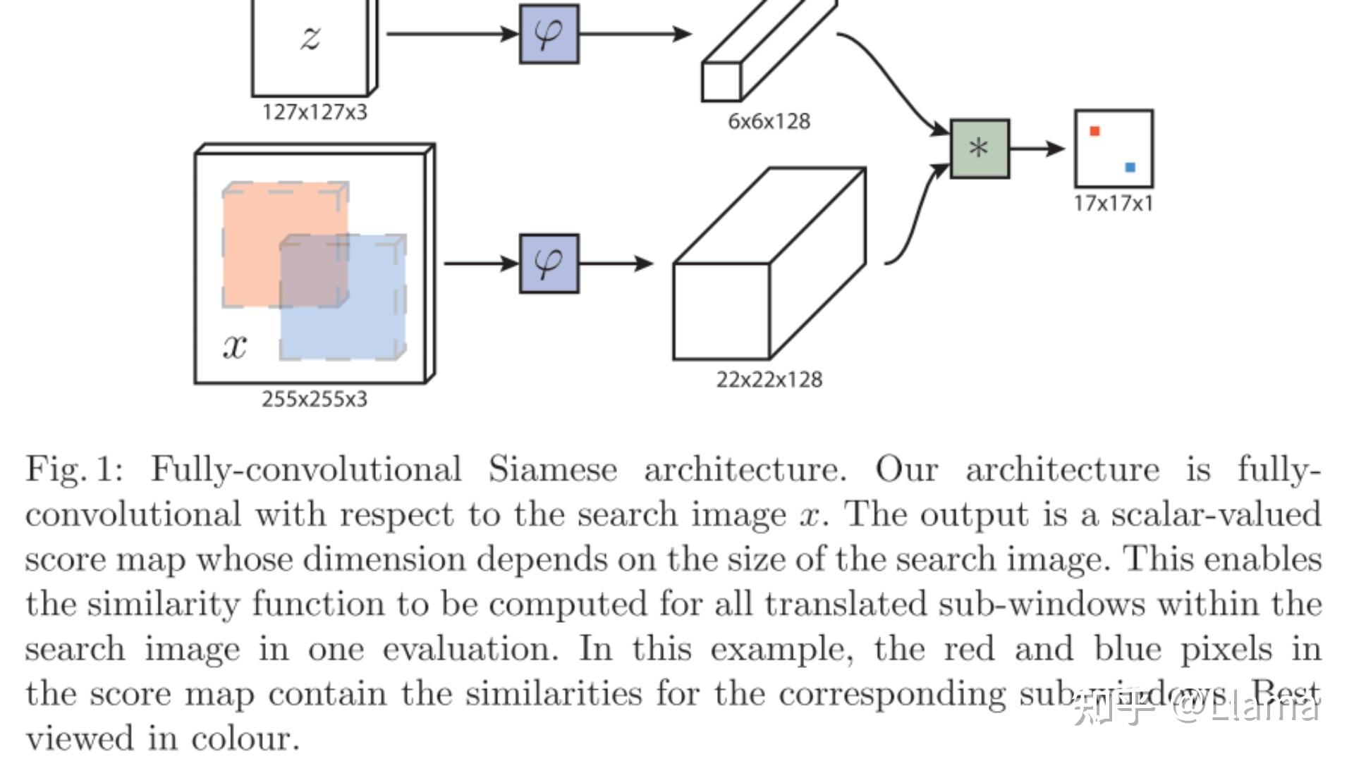 如何看待OpenAI发布的Sparse Autoencoder? - 知乎