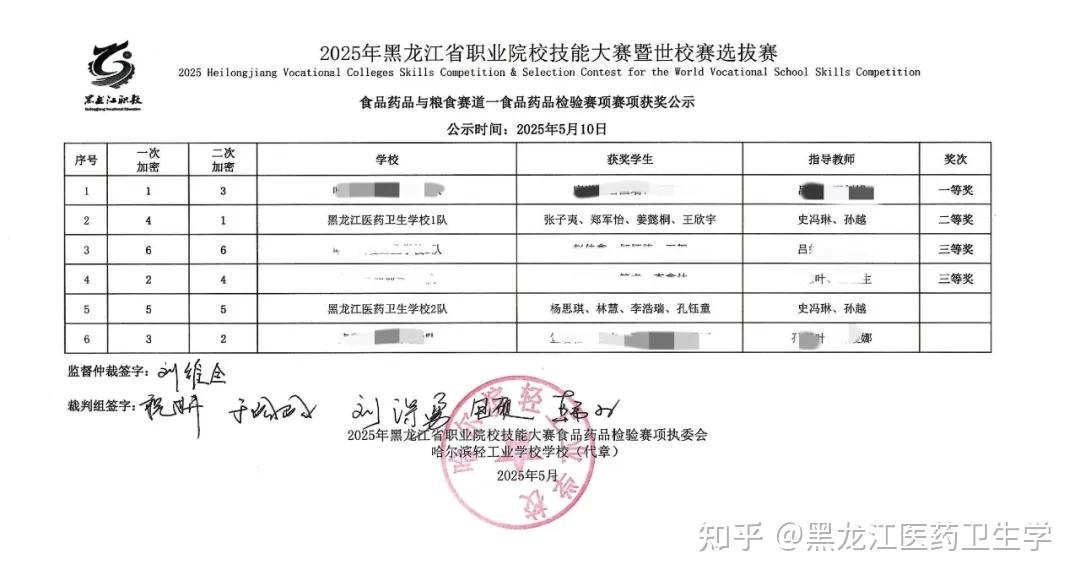我校参赛队在黑龙江省职业院校技能大赛暨世校赛选拔赛食品药品与粮食赛道食品药品检验赛项中载誉而归 - 知乎
