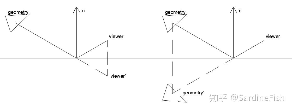 简述实时渲染中的 Global Illumination - 知乎