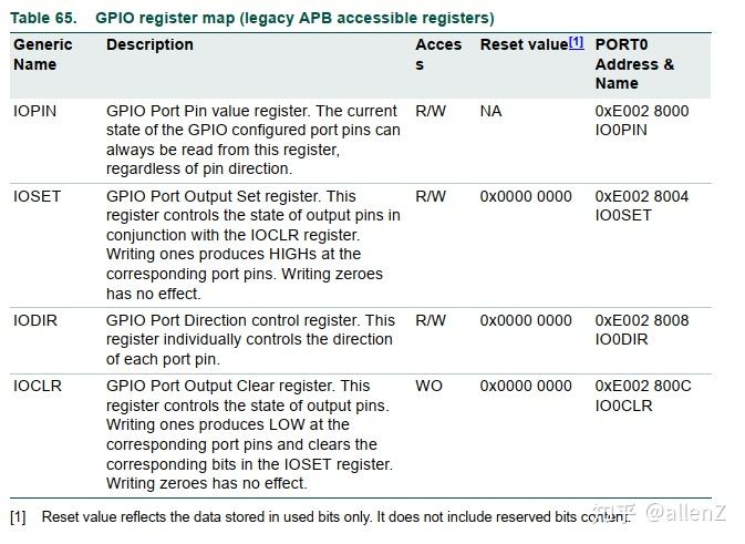 PIC18 GPIO 的 "Read-modify-write操作"使用特点 - 知乎