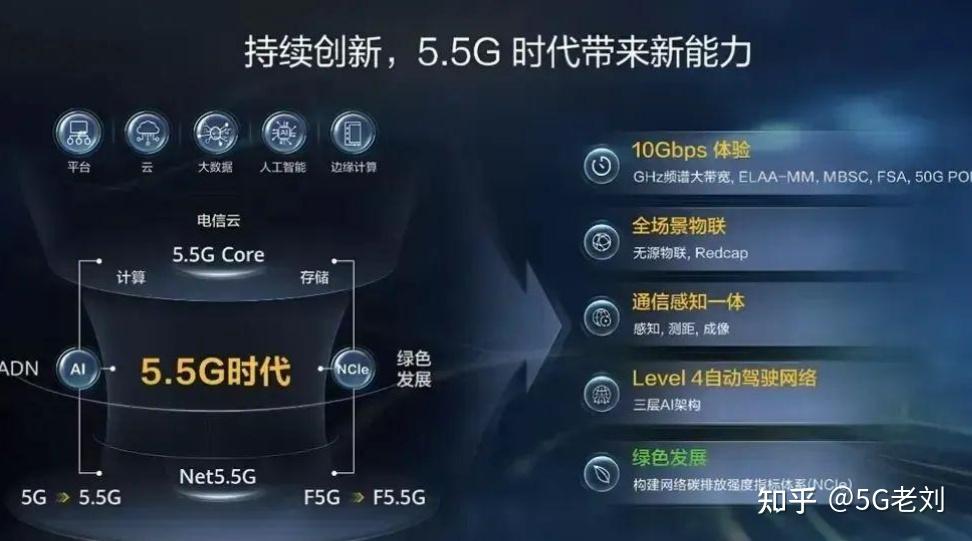 不同机型在 5.5G 「5GA」下有哪些区别？ - 知乎
