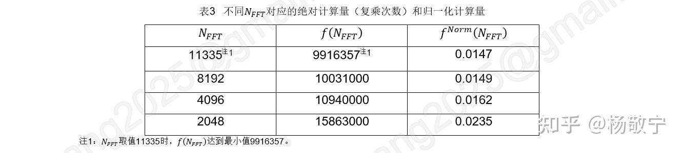 利用分段FFT快速计算线性卷积、FIR滤波和滑窗相关 - 知乎