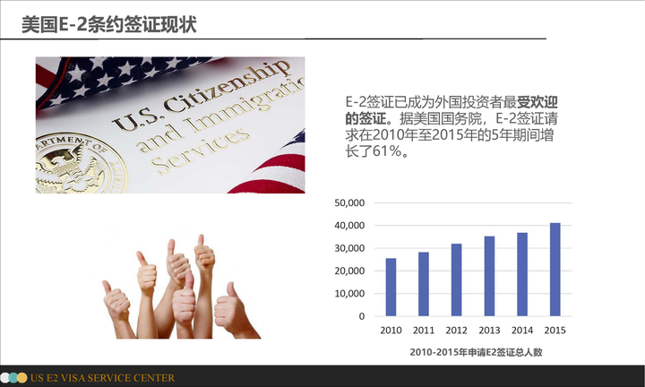 接上一篇 什么是USA E2 签证 - 知乎