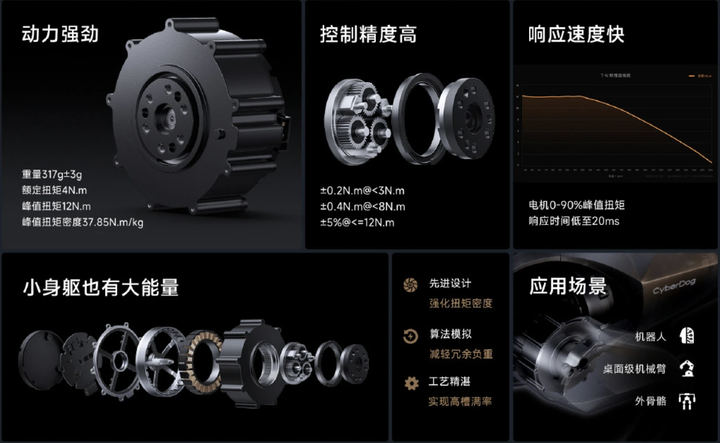 小米发布的499元Cyber Gear伺服电机如何影响微电机业 - 知乎