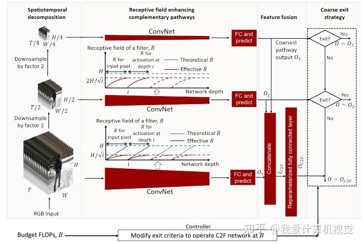 ECCV 2020 论文大盘点-手势识别篇 - 知乎