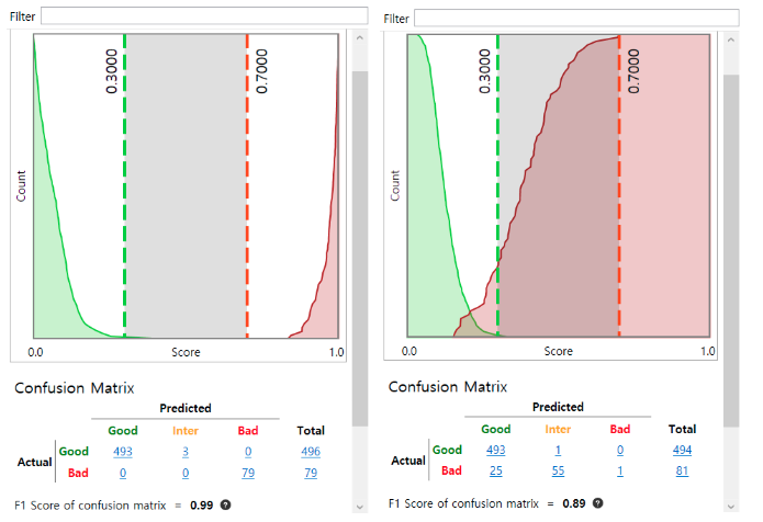 理解 ROC 和 PRC.md - 知乎
