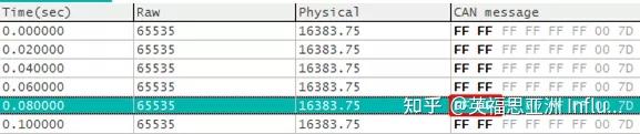知识分享 | 读懂CAN DBC文件 - 知乎