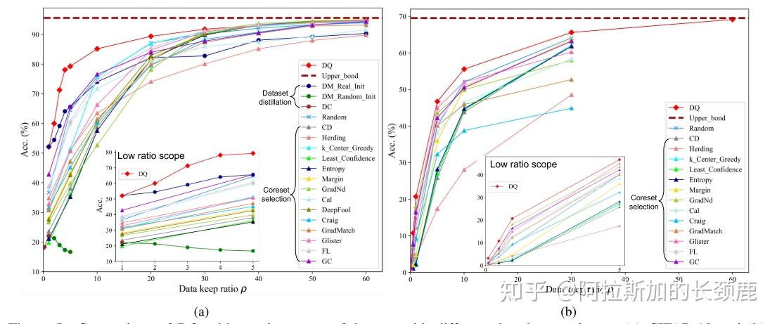 Dataset Quantization - 知乎