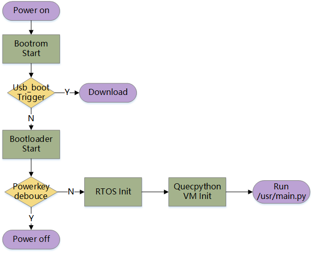 QuecPython电源管理 - 知乎