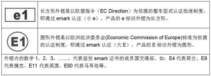 汽车E-MARK认证办理流程，ECE R10法规测试 - 知乎