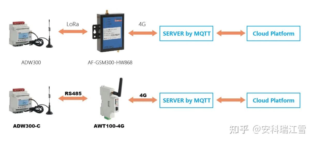 ADW300 无线电力计量仪表 - 知乎
