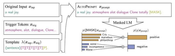论文《Auto prompt》笔记 - 知乎