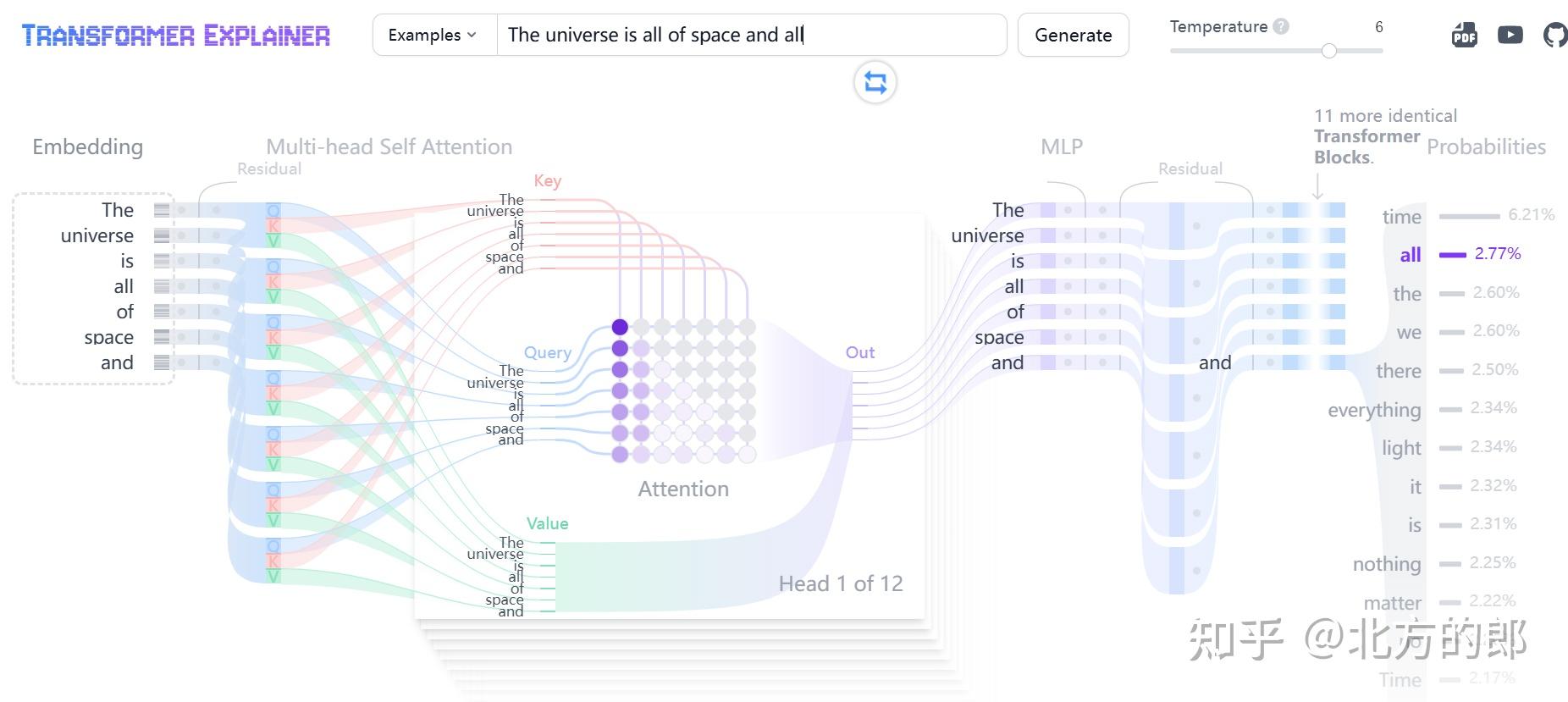 Transformer Explainer：交互式学习Transformer模型的利器，配合本文详解，轻松掌握Transformer - 知乎