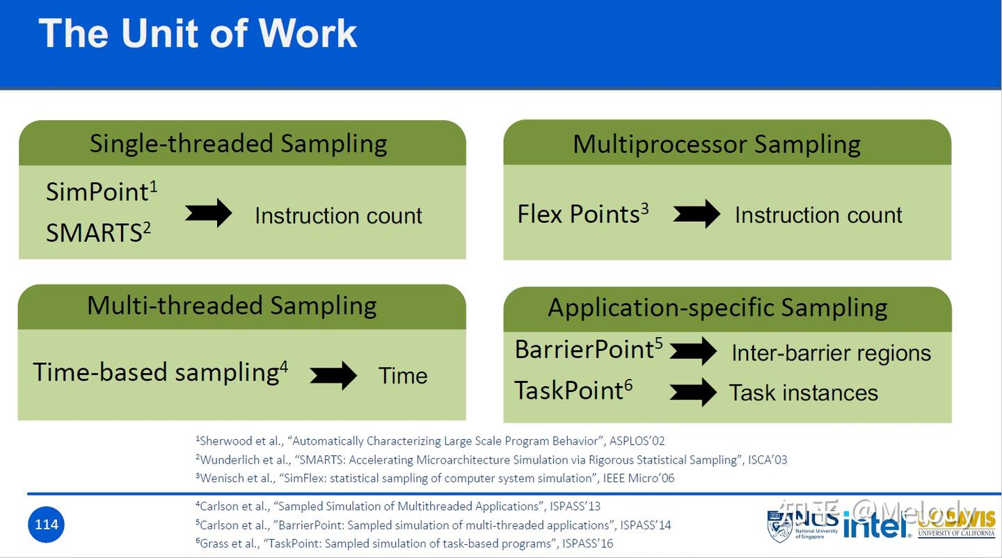 多线程建模论文走读 - 知乎