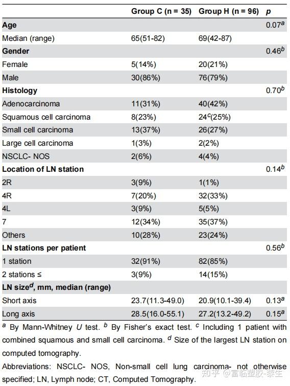 20毫升VacLoc注射器：在支气管内超声引导下经支气管针抽吸过程中，高抽吸压力对充分采集组织的有用性 - 知乎