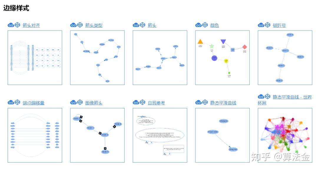 Pyvis，一个超酷的 Python 库 - 知乎