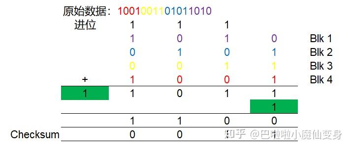 [SW 学习笔记-3] Checksum校验 - 知乎